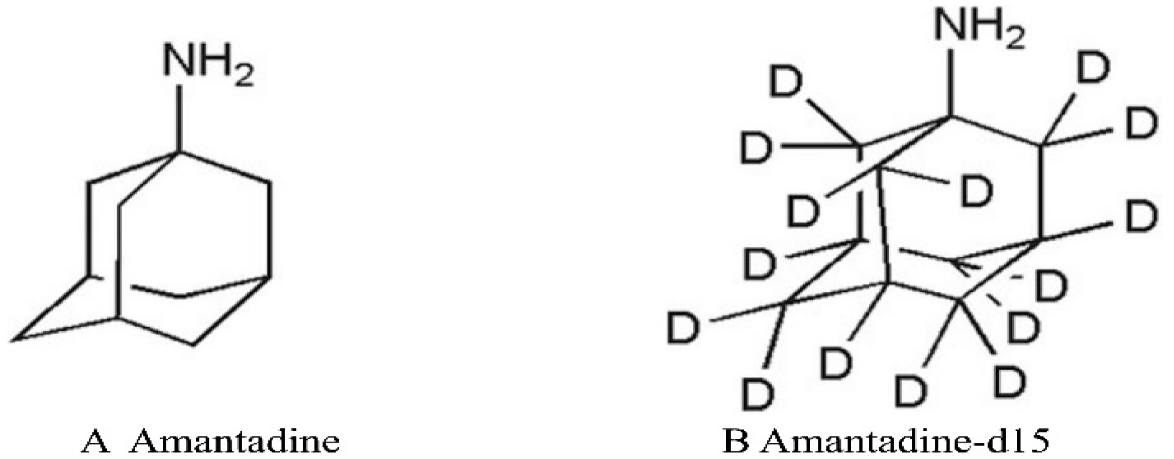 Comparison of LC-MS3 and LC-MRM Methods for Quantifying Amantadine and ...