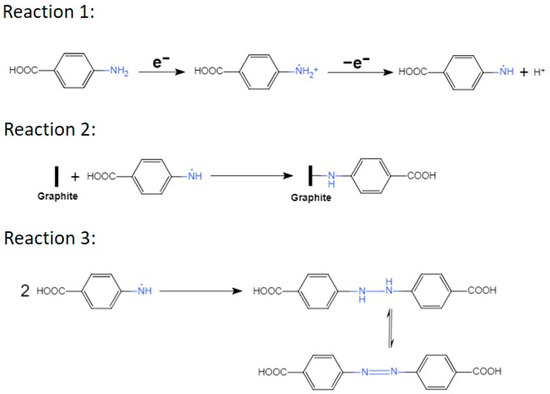 One-Step Synthesis of Aminobenzoic Acid Functionalized Graphene Oxide ...