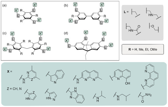 Cycloalkyl Groups as Building Blocks of Artificial Carbohydrate ...