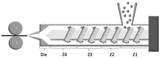 Molecules | Free Full-Text | Influence of PCL and PHBV on PLLA Thermal ...
