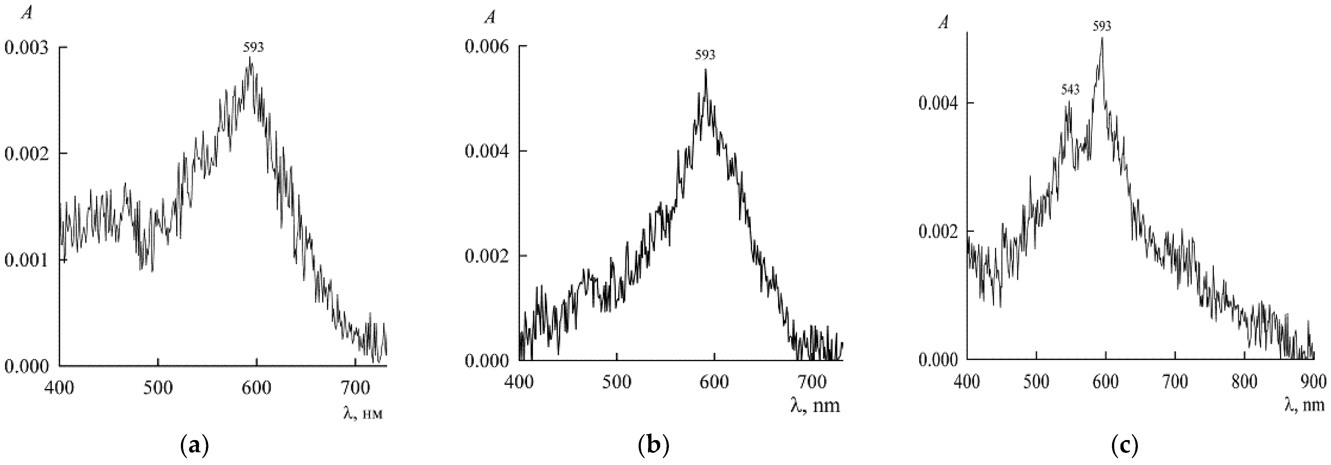 Solubilization of Nile Red in Micelles and Protomicelles of Sodium ...