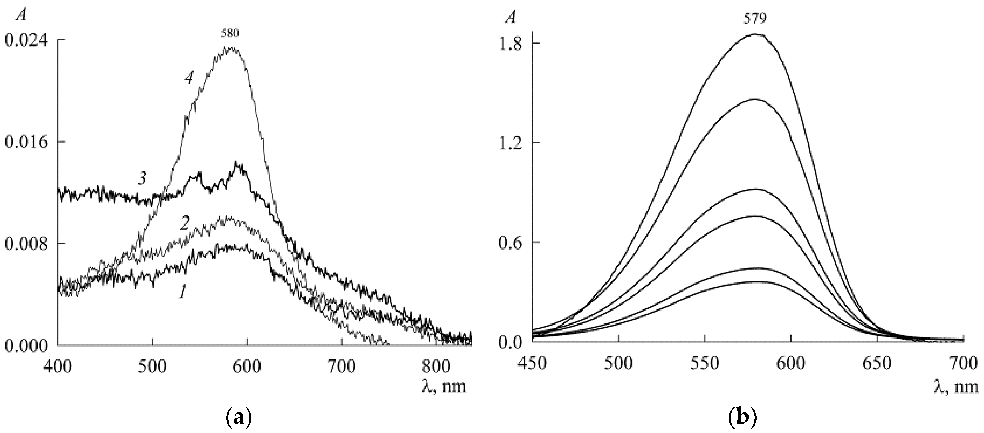 Solubilization of Nile Red in Micelles and Protomicelles of Sodium ...