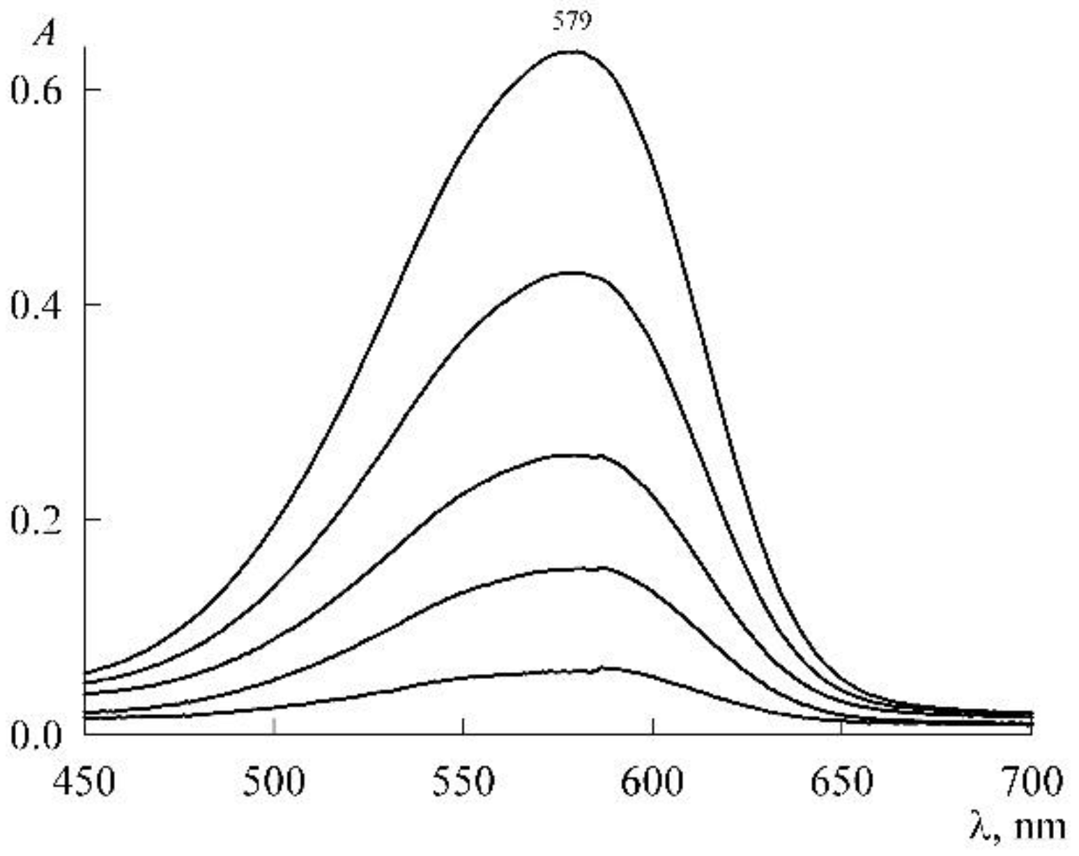 Solubilization of Nile Red in Micelles and Protomicelles of Sodium ...