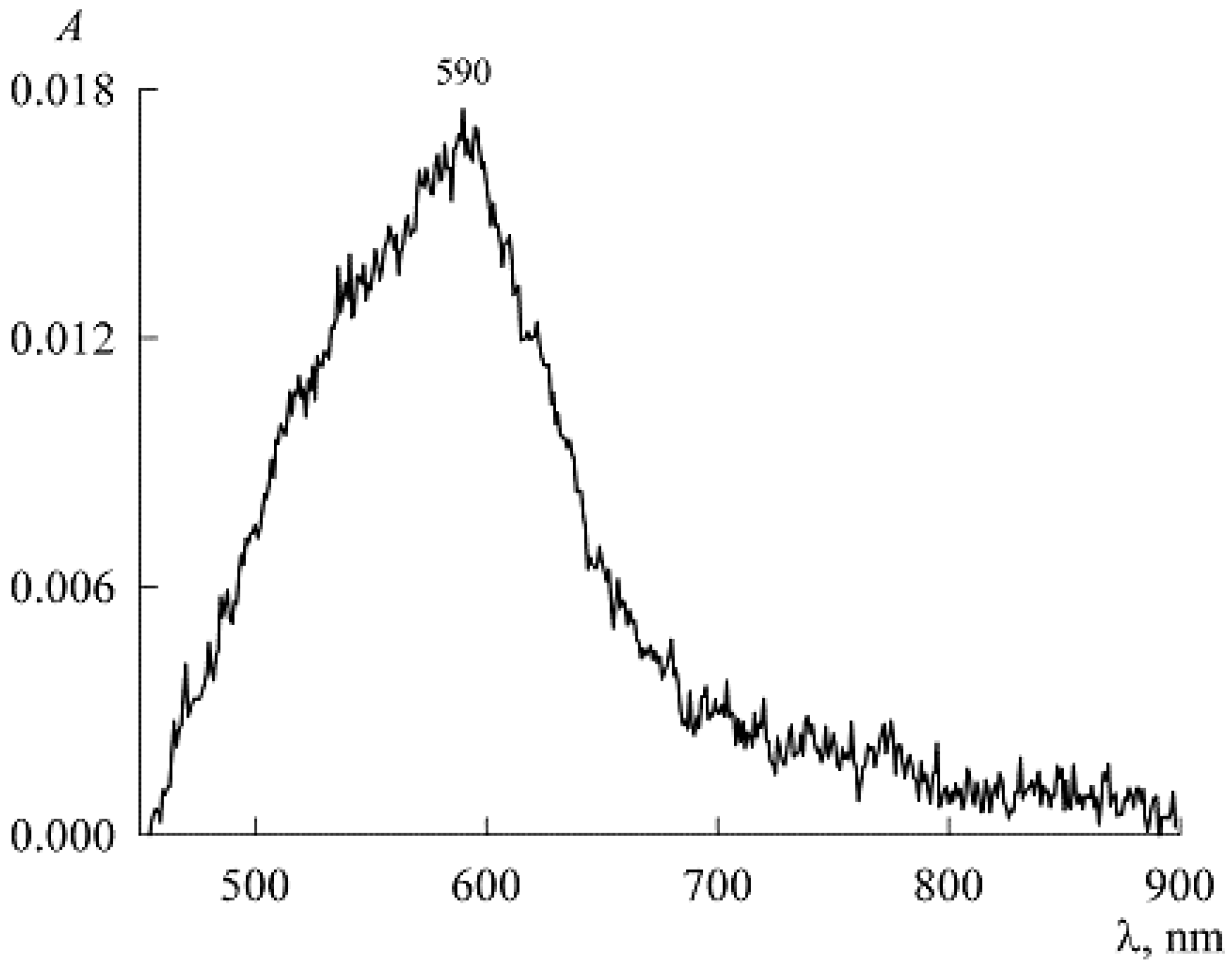 Solubilization of Nile Red in Micelles and Protomicelles of Sodium ...