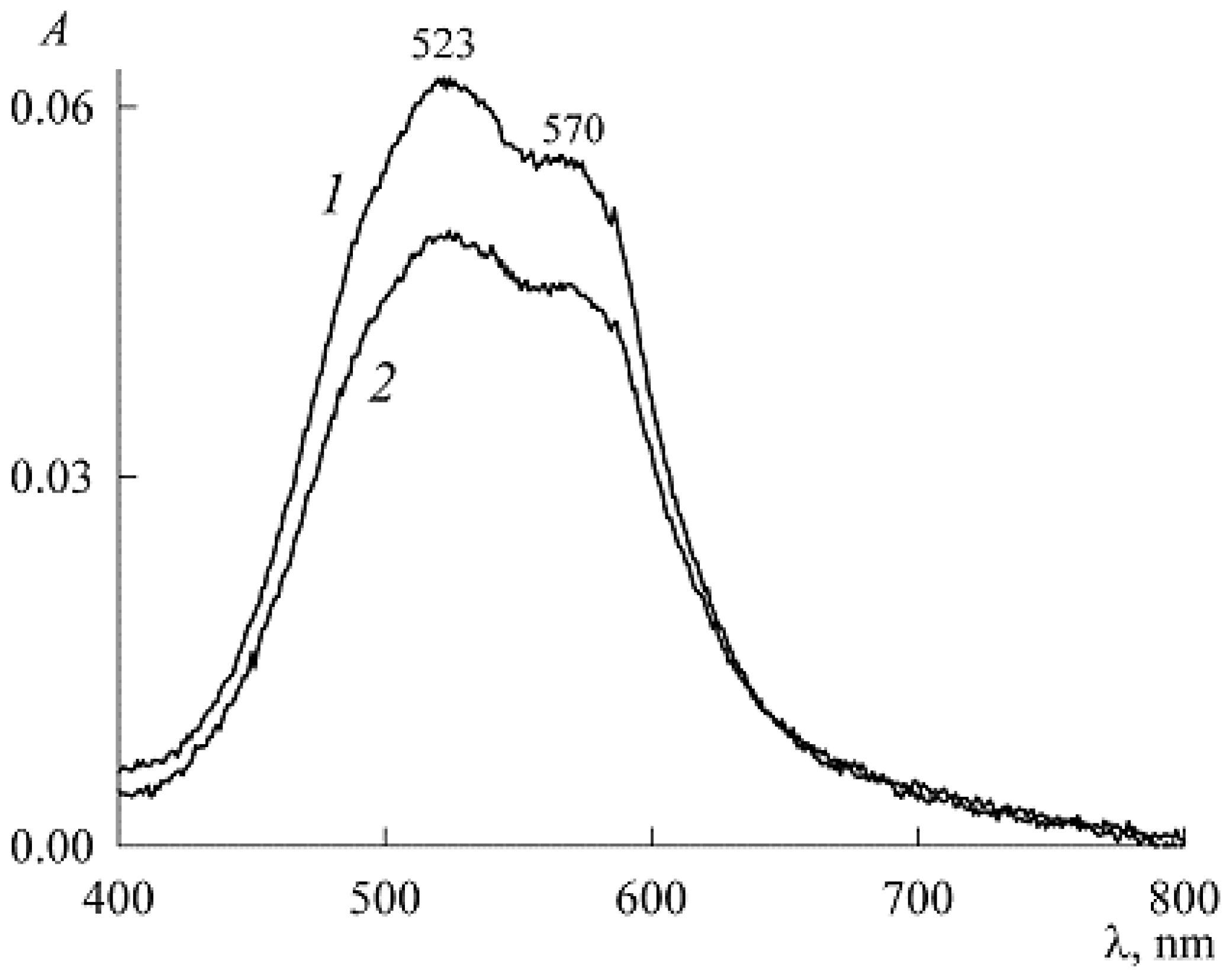 Solubilization of Nile Red in Micelles and Protomicelles of Sodium ...