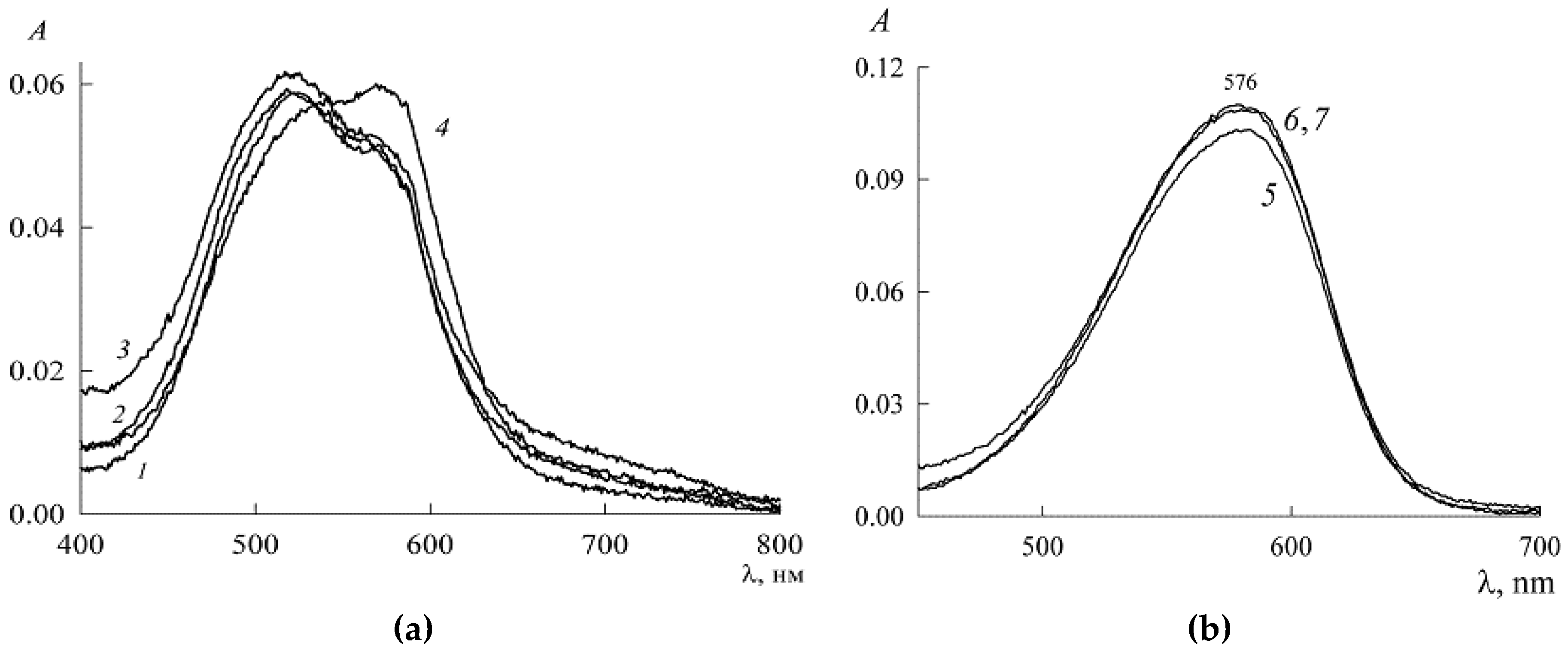 Solubilization of Nile Red in Micelles and Protomicelles of Sodium ...