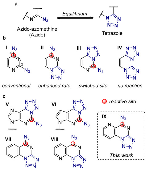 SnAr Reactions of 2,4-Diazidopyrido[3,2-d]pyrimidine and Azide-Tetrazole Equilibrium Studies of ...
