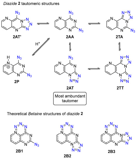 SnAr Reactions of 2,4-Diazidopyrido[3,2-d]pyrimidine and Azide ...