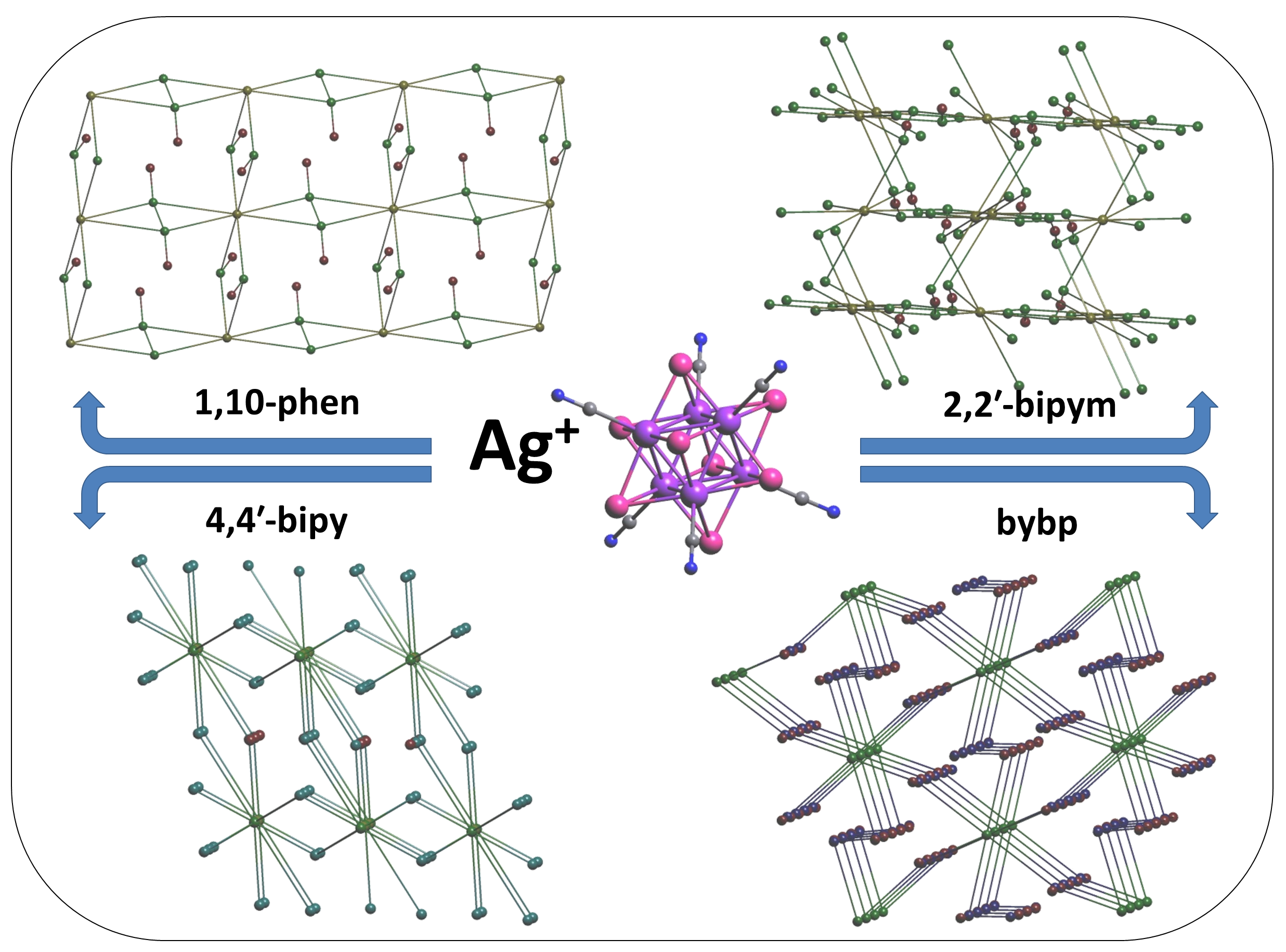 Molecules | Free Full-Text | Coordination Polymers Based on Rhenium ...