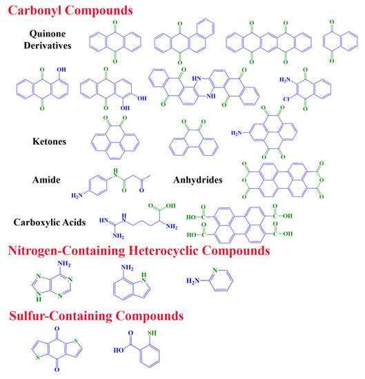 Organic Small-Molecule Electrodes: Emerging Organic Composite Materials ...