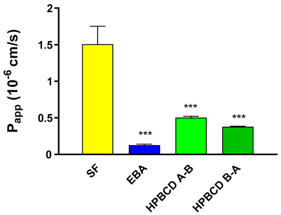 Effects of Hydroxypropyl-Beta-Cyclodextrin on Cultured Brain ...