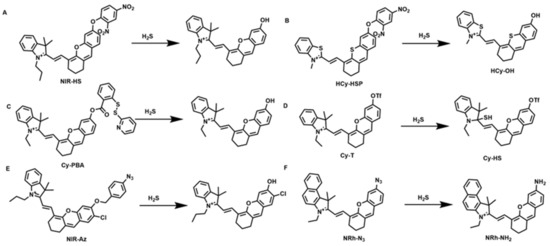 Activity-Based Fluorescent Probes Based on Hemicyanine for Biomedical ...