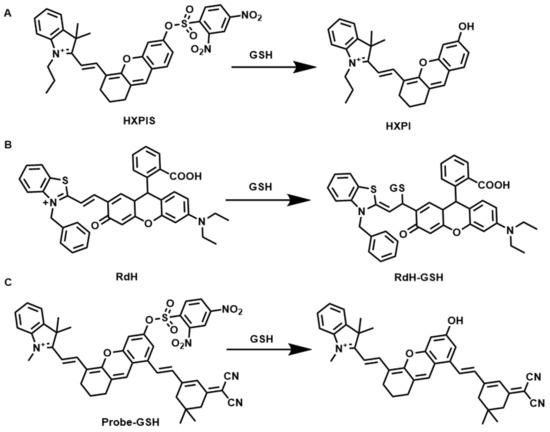 Activity-Based Fluorescent Probes Based on Hemicyanine for Biomedical ...