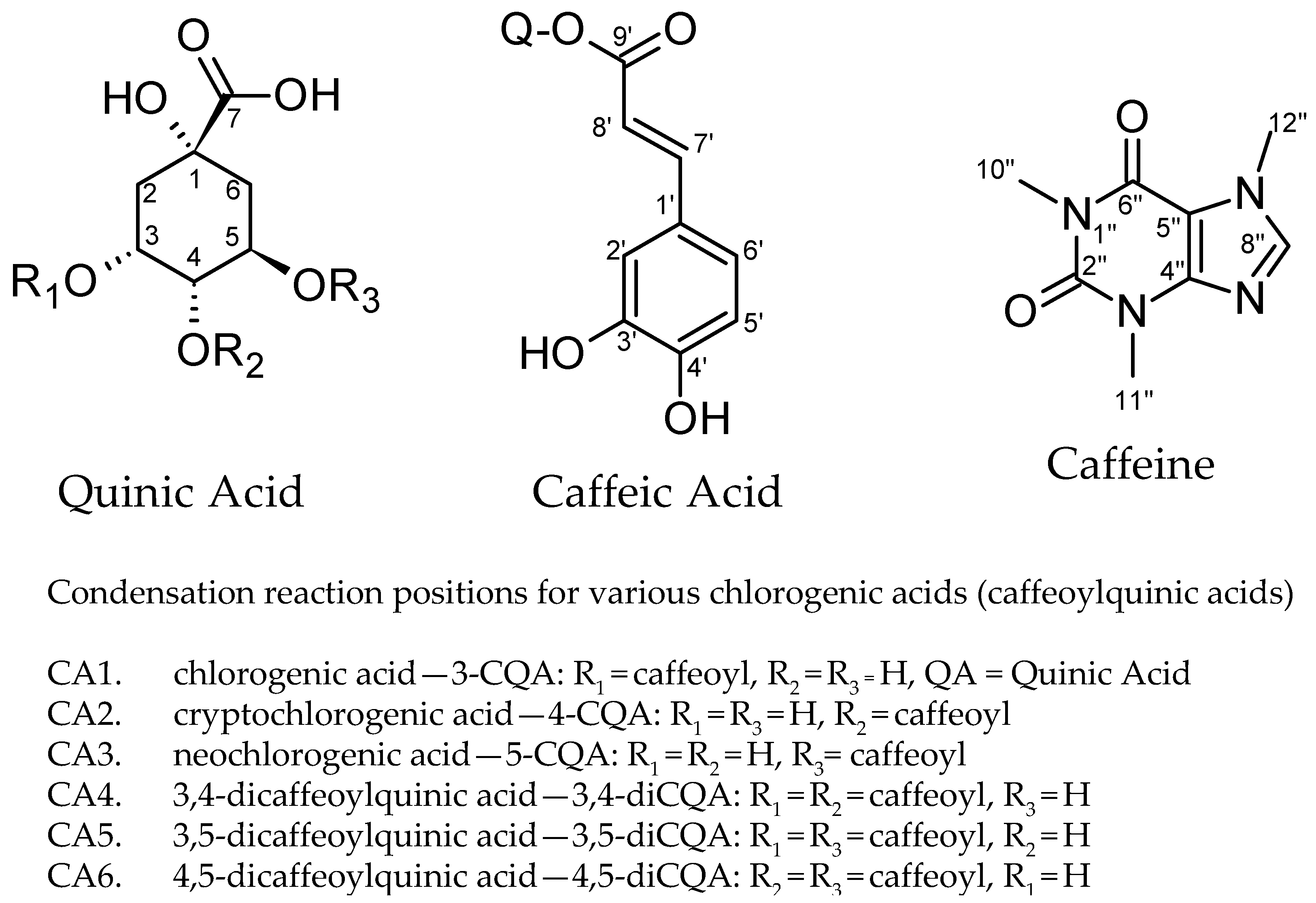 Molecules | Free Full-Text | Matrix-Specific Effects on Caffeine and ...