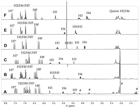 Molecules | Free Full-Text | Matrix-Specific Effects on Caffeine and ...