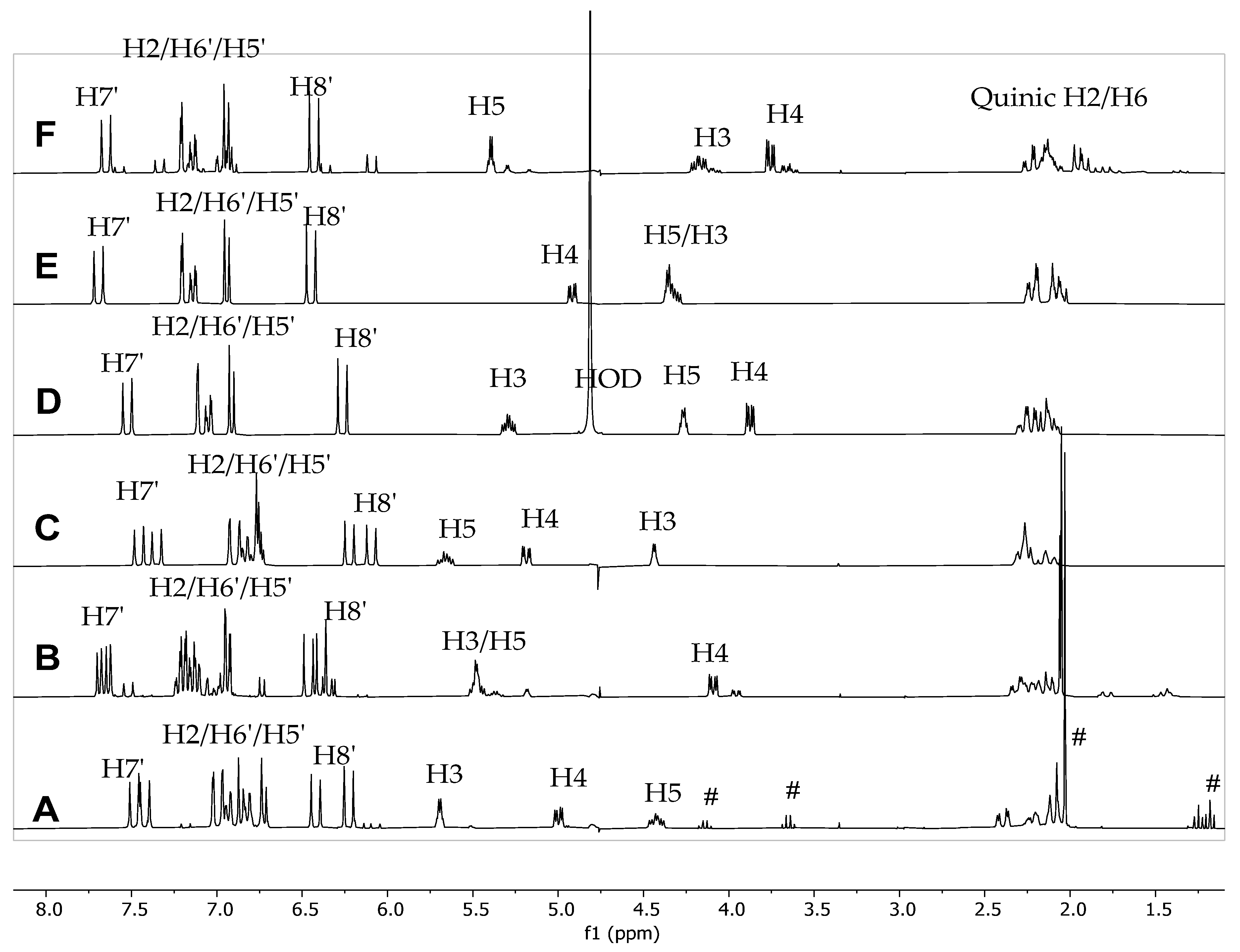 Molecules | Free Full-Text | Matrix-Specific Effects on Caffeine and ...