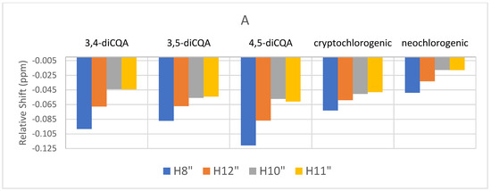 Molecules | Free Full-Text | Matrix-Specific Effects on Caffeine and ...
