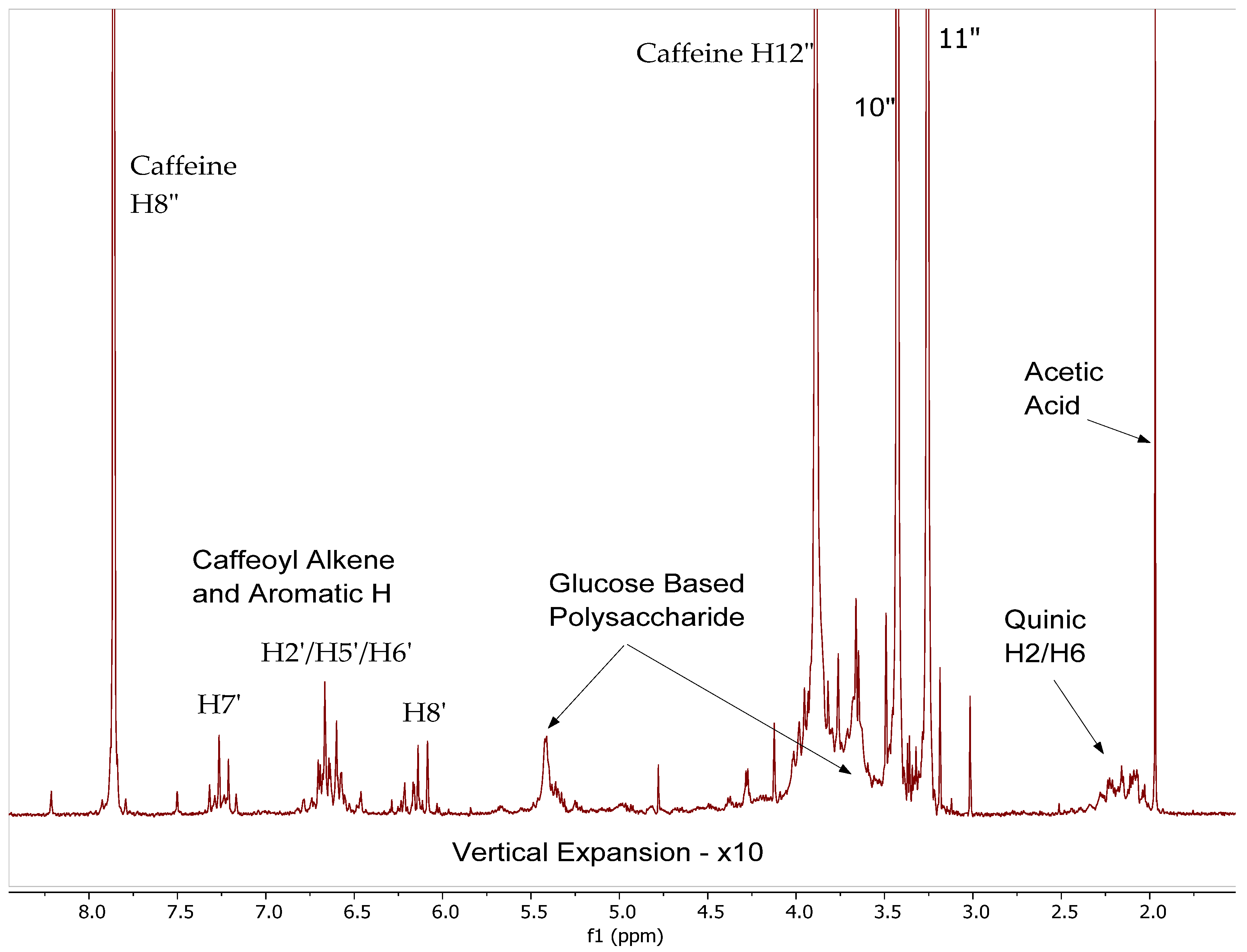 Molecules | Free Full-Text | Matrix-Specific Effects on Caffeine and ...