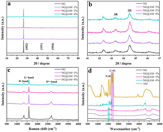 Building Polymeric Framework Layer for Stable Solid Electrolyte ...