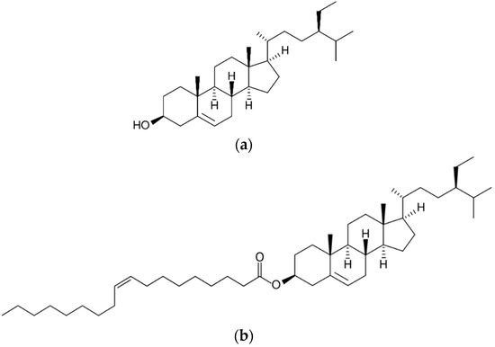 Chemical Indices and Kinetic Evaluation of β-Sitosteryl Oleate ...