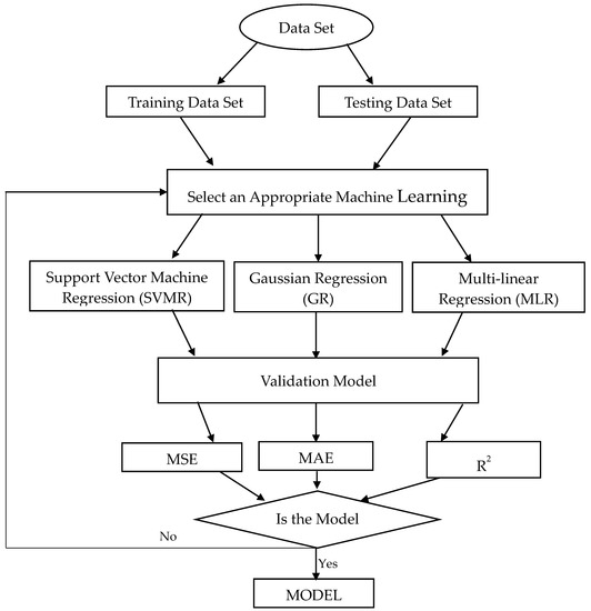 Quantitative Analysis of Solar Photovoltaic Panel Performance with Size ...