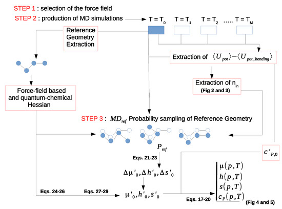 Molecules Free Full Text Theoretical Computational Modeling Of Gas