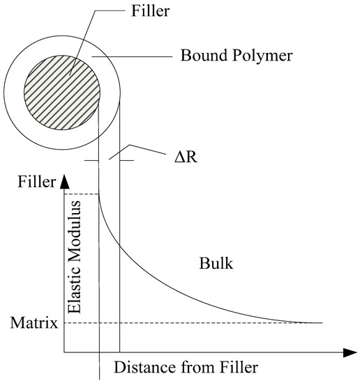 Research Progress of Polymers/Inorganic Nanocomposite Electrical ...