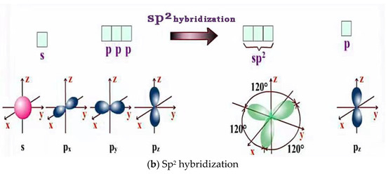 Molecules | Free Full-Text | Research Progress of Polymers/Inorganic ...