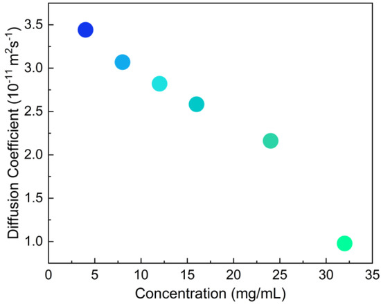 AIEgen-Enabled Multicolor Visualization for the Formation of ...