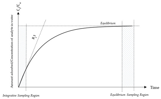 Molecules | Free Full-Text | A Review of In Situ Methods—Solid Phase ...