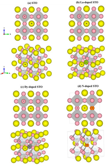 Improved Thermoelectric Properties of SrTiO3 via (La, Dy and N) Co ...