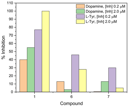 Inhibitory Effect of Curcumin-Inspired Derivatives on Tyrosinase ...
