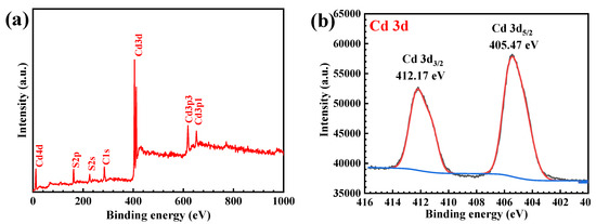 Molecules | Free Full-Text | Hydrothermal Synthesis of Cadmium Sulfide ...