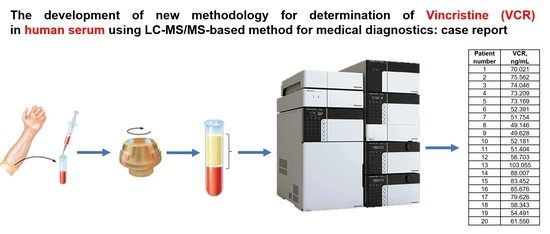 Molecules | Free Full-Text | The Development of New Methodology for ...