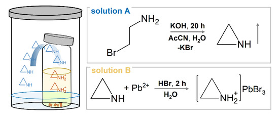Synthesis, Photoluminescence and Vibrational Properties of Aziridinium ...