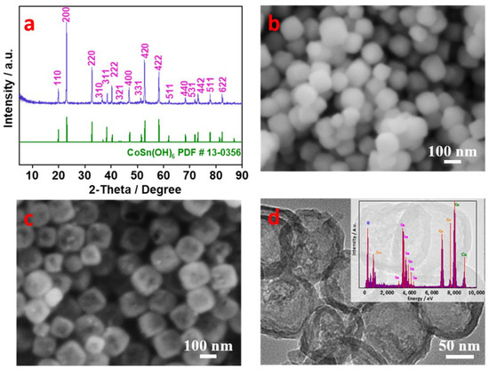 Tailoring the Hollow Structure within CoSn(OH)6 Nanocubes for Advanced ...