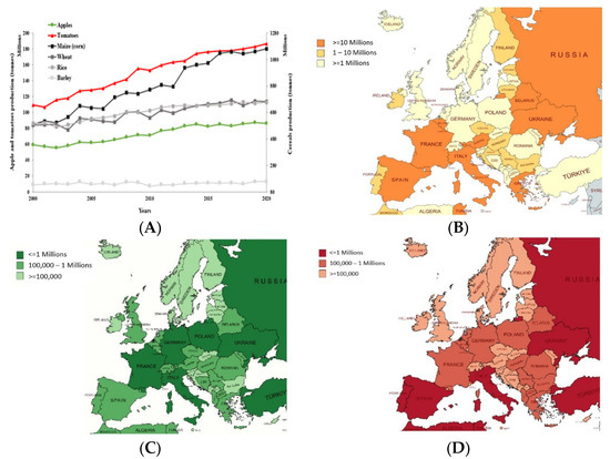 Natural Polyphenol Recovery from Apple-, Cereal-, and Tomato-Processing By-Products and Related ...