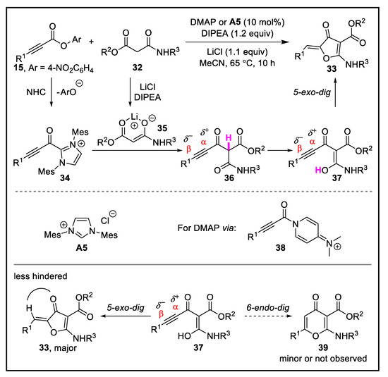 A Review on Generation and Reactivity of the N-Heterocyclic Carbene ...
