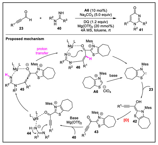 A Review on Generation and Reactivity of the N-Heterocyclic Carbene ...