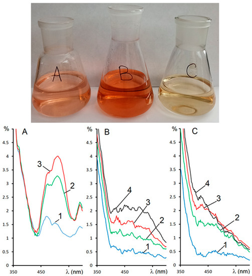 Photolysis by UVA–Visible Light of TNT in Ethanolic, Aqueous-Ethanolic ...