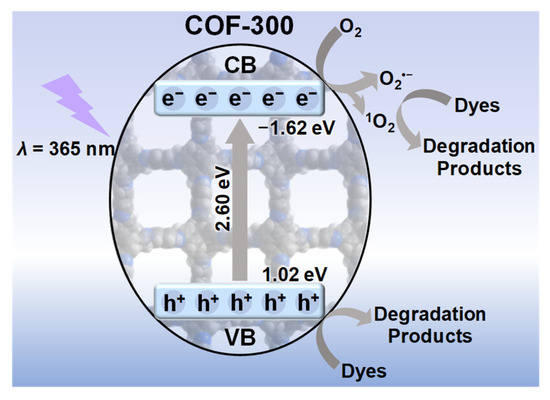 Facile Solution-Refluxing Synthesis and Photocatalytic Dye Degradation ...