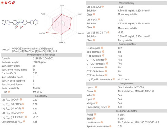 In Silico ADME and Toxicity Prediction of Benzimidazole Derivatives and Its Cobalt Coordination ...