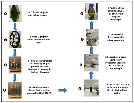 Bimetallic Lanthanum-Cerium-Loaded HZSM-5 Composite for Catalytic ...