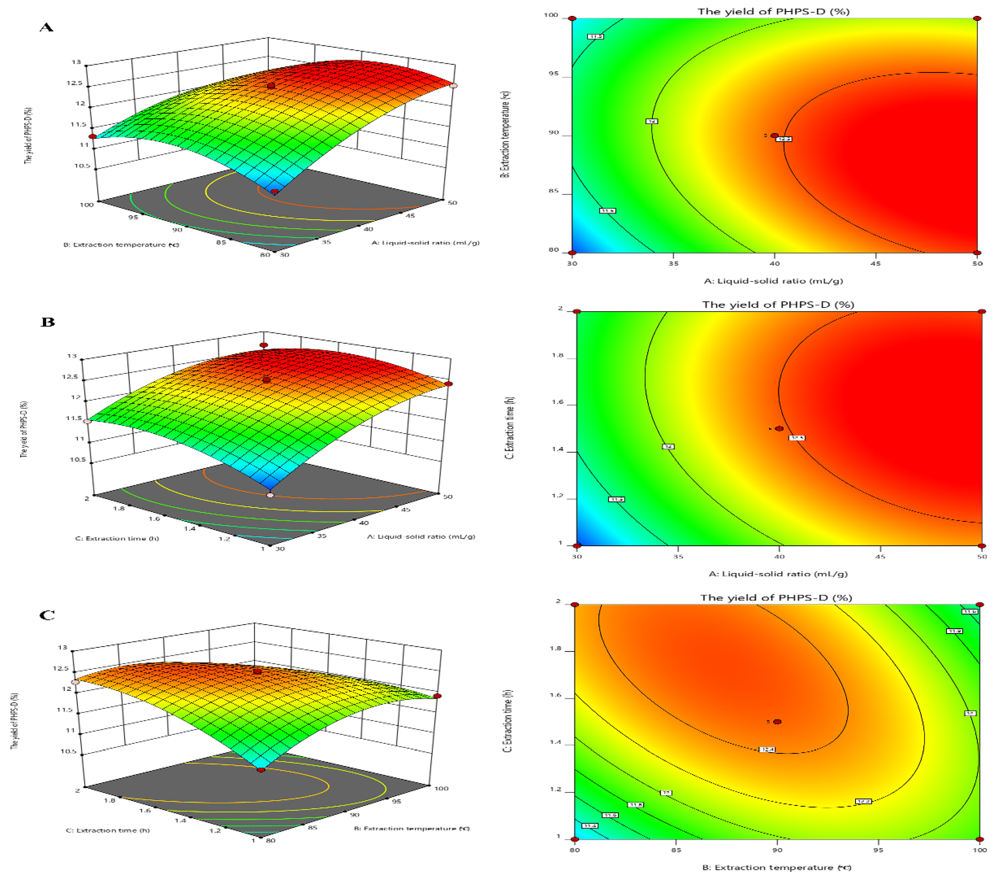 Molecules Free Full Text Natural Deep Eutectic Solvent Assisted Extraction Structural