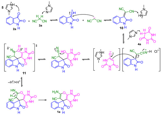 Green Synthesis of Spiro Compounds with Potential Anticancer Activity ...