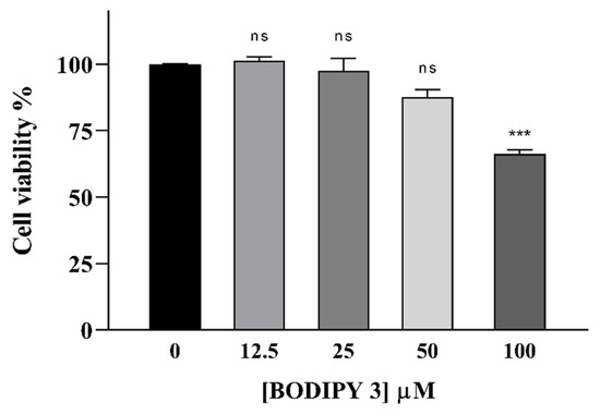 Bioimaging of Lysosomes with a BODIPY pH-Dependent Fluorescent Probe
