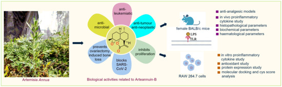 Molecules | Special Issue : Natural Products: Biological and ...