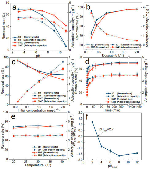 Enhanced Adsorption of Sulfonamides by Attapulgite-Doped Biochar Prepared with Calcination