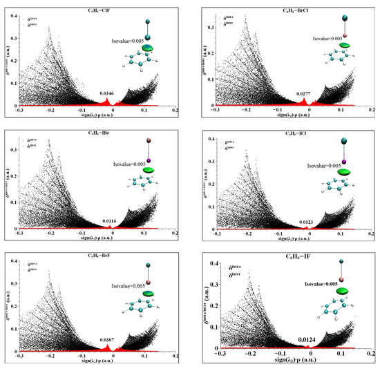 A Theoretical Study of the Halogen Bond between Heteronuclear Halogen ...