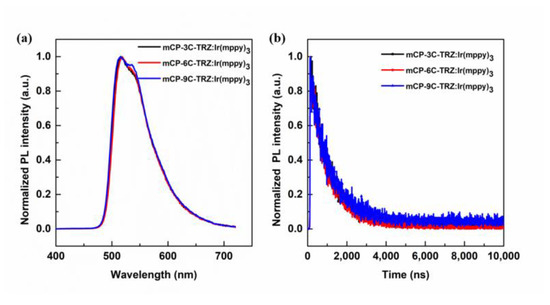 Aggregation-Induced Intermolecular Charge Transfer Emission for ...